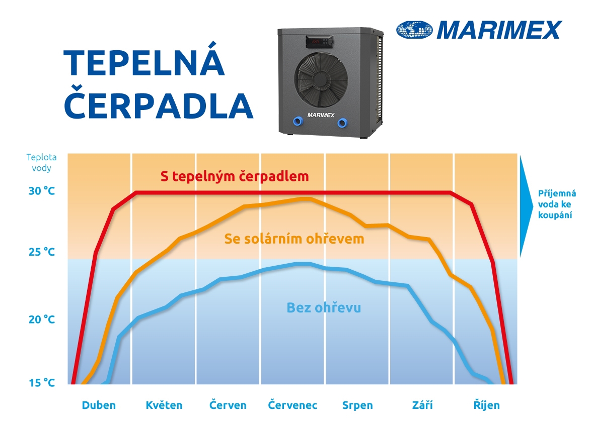 Tepelné čerpadlo Marimex Premium 3200 | Marimex.sk